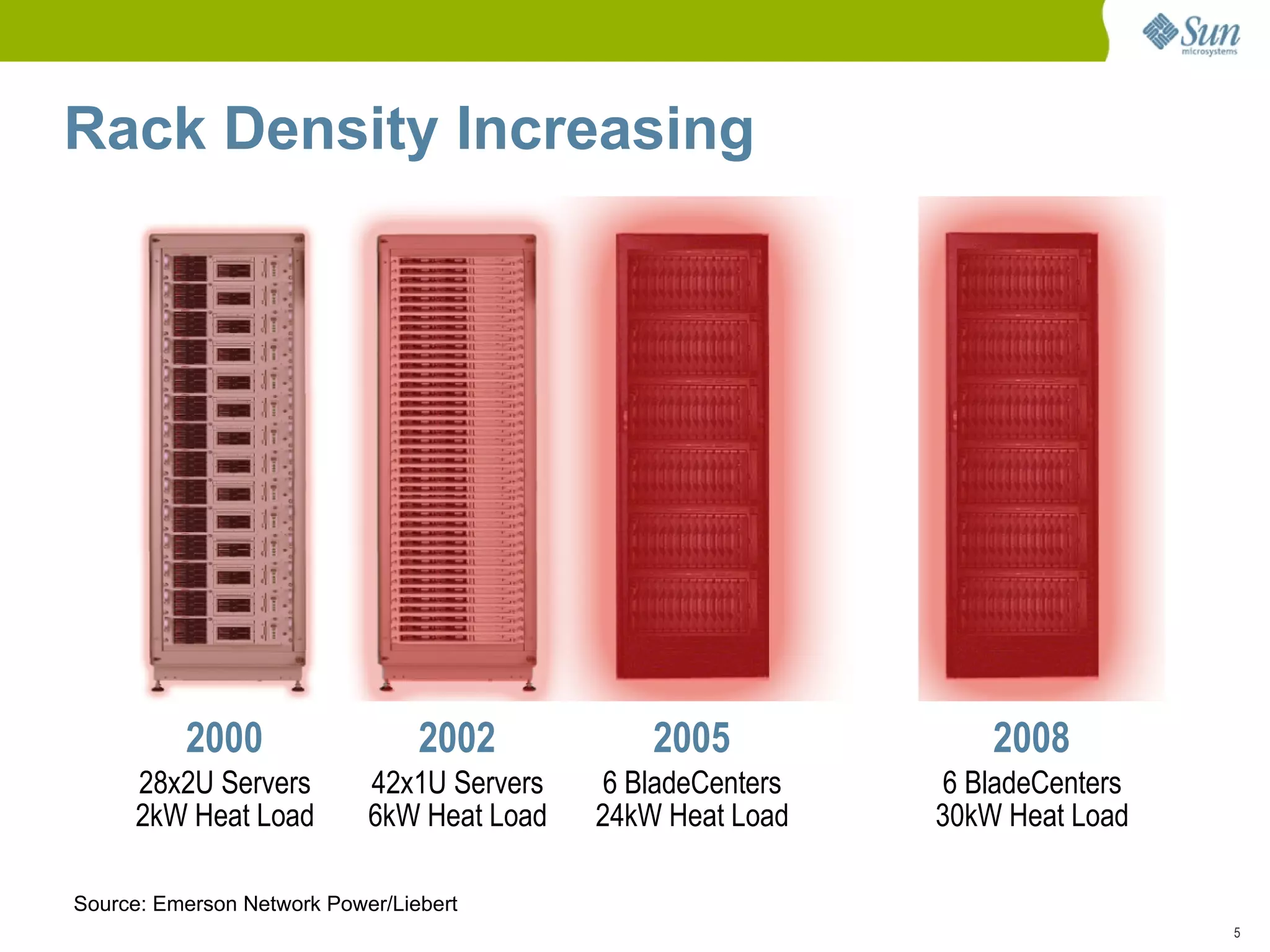 Datacenter Strategy, Design, and Build | PDF
