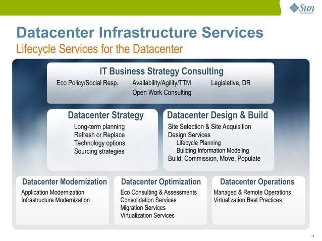 Datacenter Strategy, Design, and Build | PDF | Cloud Computing | Internet
