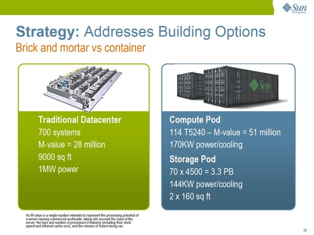 Datacenter Strategy, Design, and Build | PDF | Cloud Computing | Internet