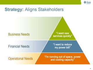 Datacenter Strategy, Design, and Build | PDF