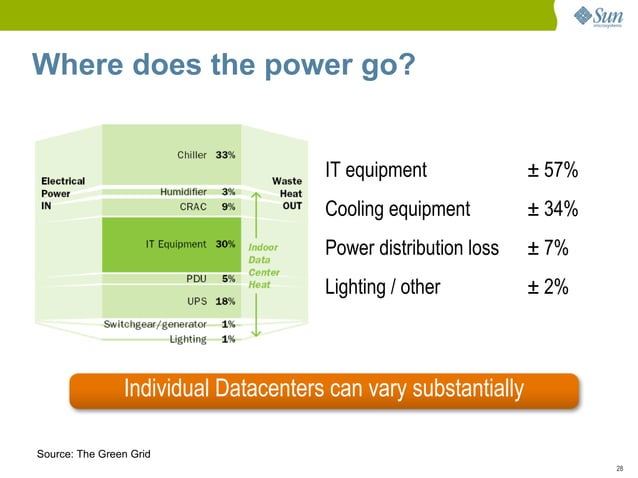 Datacenter Strategy, Design, and Build | PDF | Cloud Computing | Internet