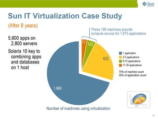 Datacenter Strategy, Design, and Build | PDF
