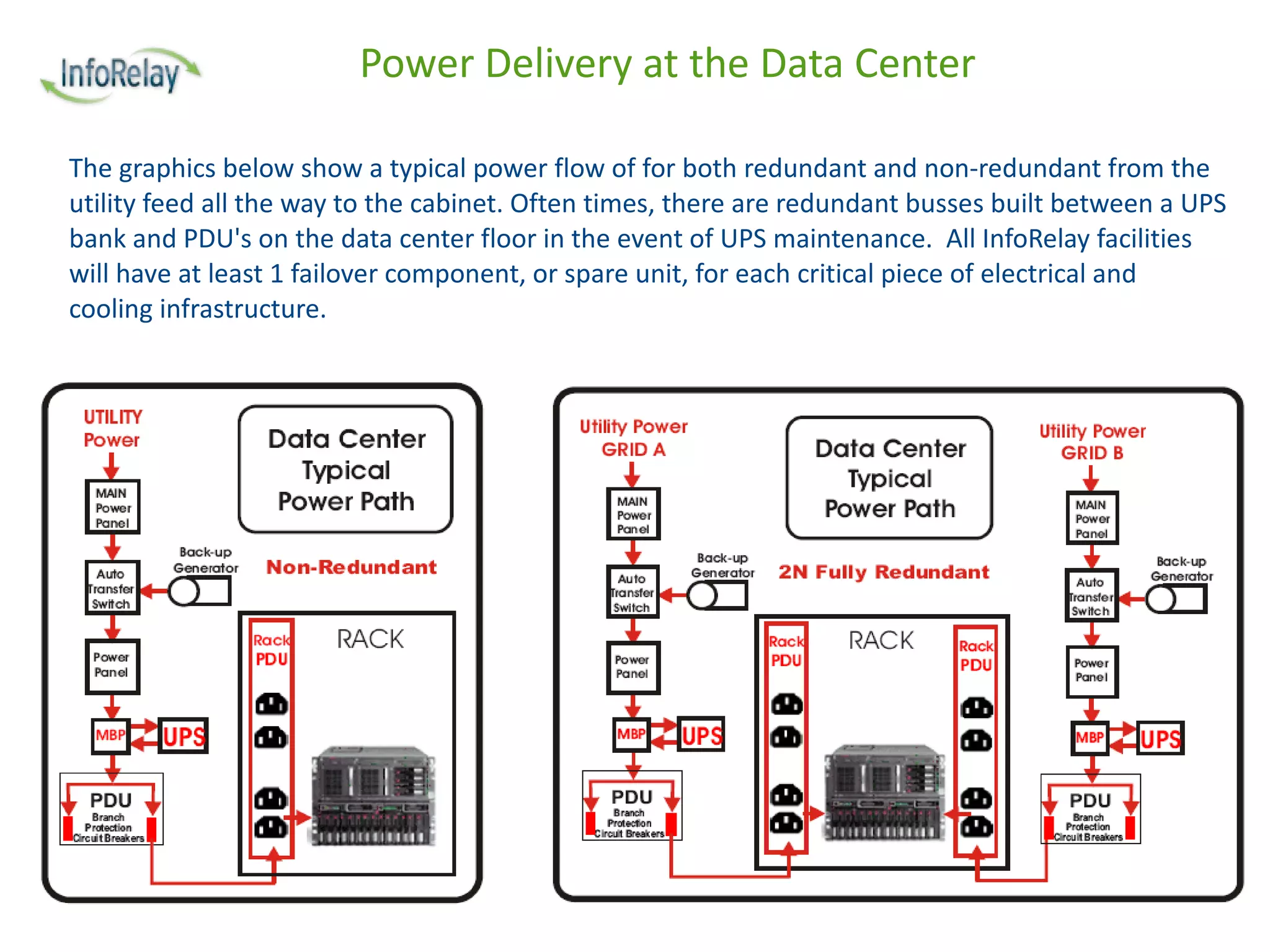 Data Center Systems Ppt 8877