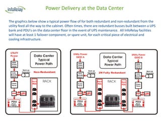 Data center systems | PPT