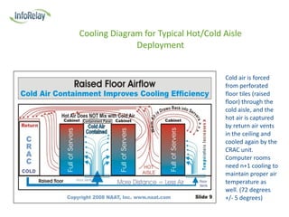 Data center systems | PPT