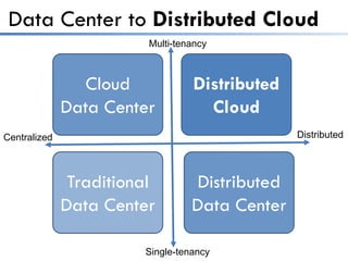 Data center to distributed cloud slideshare | PPT