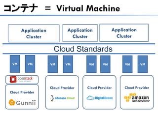 Data center to distributed cloud slideshare | PPT