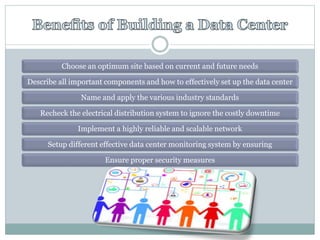 Data Center Training Certification: Backbone of satisfied organization ...