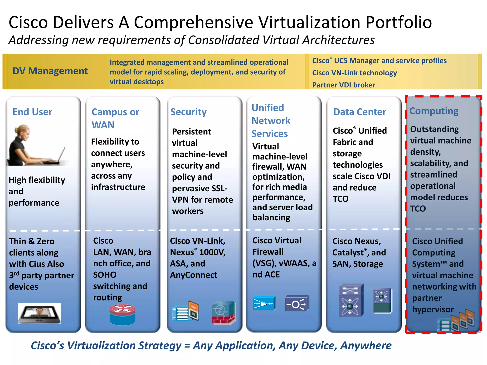 Data Center Transformation Pptx Cloud Computing Internet