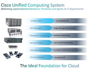 Data Center Transformation | PPTX
