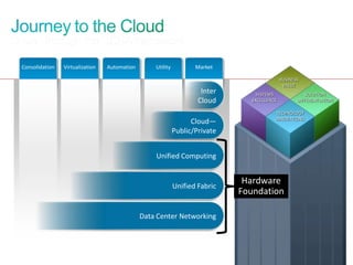 Data Center Transformation | PPTX