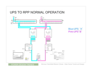 Data Center Trends - Power and Cooling | PPT