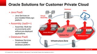 Data center Trends with Oracle | PPTX