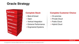 Data center Trends with Oracle | PPTX
