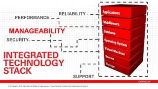 Data center Trends with Oracle | PPTX