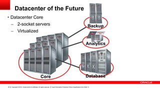 Data center Trends with Oracle | PPTX