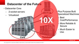 Data center Trends with Oracle | PPTX