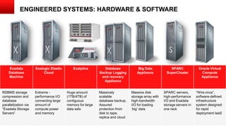 Data center Trends with Oracle | PPTX