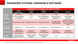 Data center Trends with Oracle | PPTX