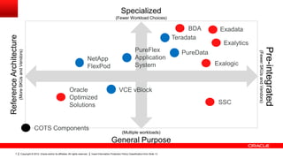 Data center Trends with Oracle | PPTX
