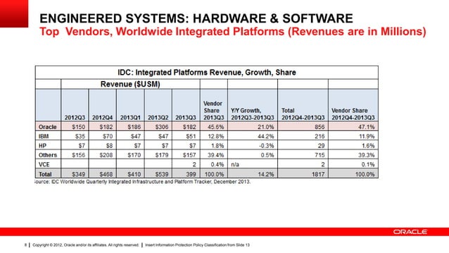 Data center Trends with Oracle | PPTX