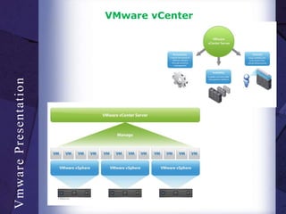 Datacenter virtualiazation | PPTX | Cloud Computing | Internet