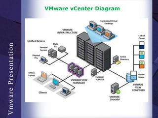 Datacenter virtualiazation | PPTX