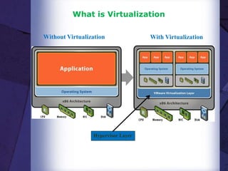 Datacenter virtualiazation | PPTX | Cloud Computing | Internet