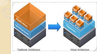 Data center virtualization | PPTX
