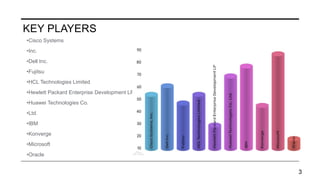Data Center Virtualization Market Trends | PPT