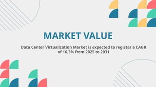 Data Center Virtualization Market 2031: Analysis | PPT
