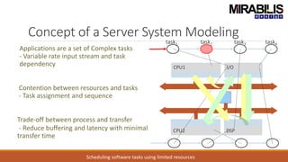 Capacity Planning and Power Management of Data Centers. | PPTX
