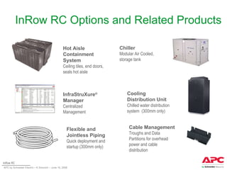 Data Centre Efficiency | PPT | Business Utilities | Business