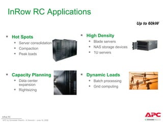 Data Centre Efficiency | PPT | Business Utilities | Business