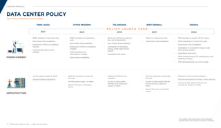 Data Centre Policies in India - A Statewise comparison..pdf