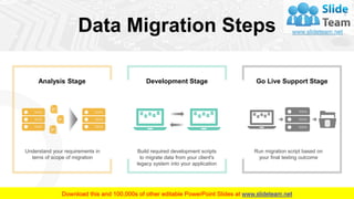 Data Centre Relocation PowerPoint Presentation Slides | PDF