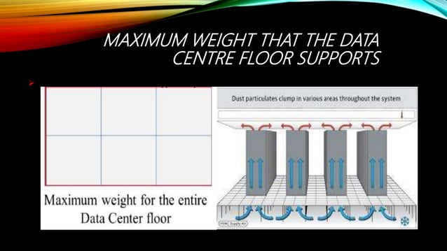 Data centre requirements | PPTX | Computer Networking | Computing