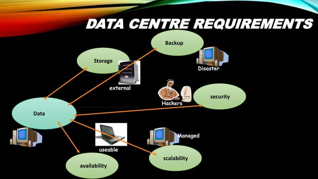 Data centre requirements | PPTX | Computer Networking | Computing