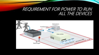 Data centre requirements | PPTX