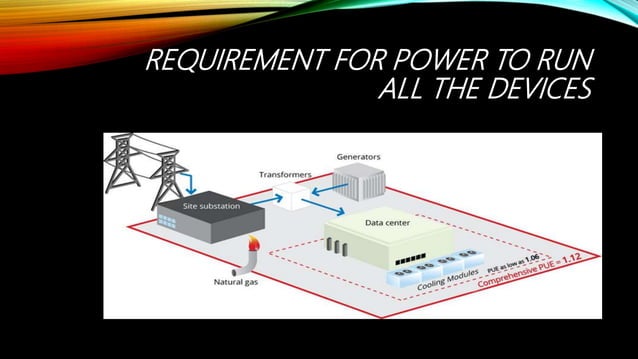 Data centre requirements | PPTX | Computer Networking | Computing