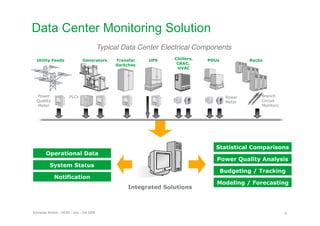 Data Centres Monitoring Solution By Kresna Widodo ( Schneider) | PDF