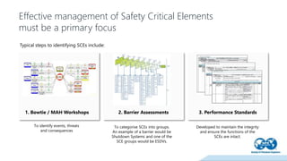 Data-centric Safety Critical Element Management | PPTX