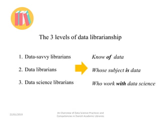 Data challenge accepted - an Overview of Data Science Practices and ...