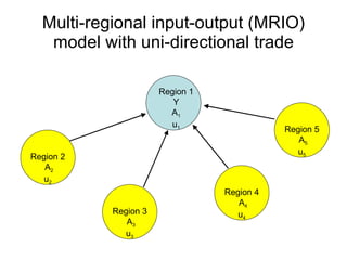 Data Challenges | Angela Druckman | PPS | Business | Business and Finance