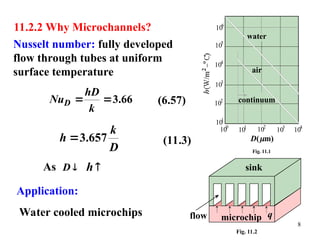 Heat Transfer in Microchannels detailed.ppt