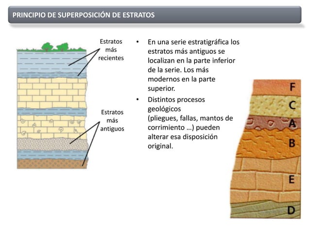 Dataciónes en geología. Datación relativa y absoluta. | PPTX