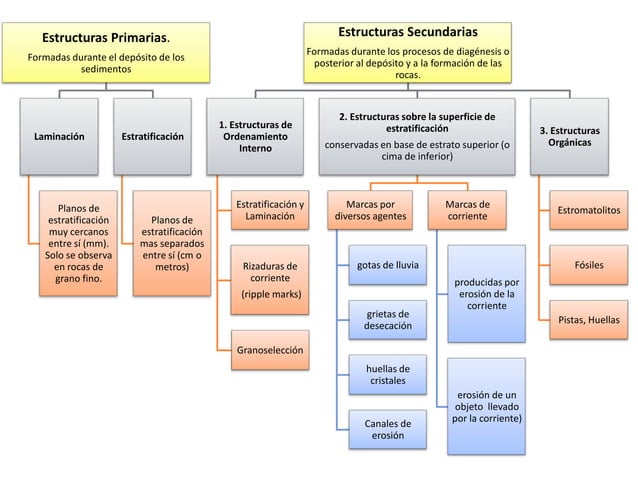 Dataciónes en geología. Datación relativa y absoluta. | PPTX