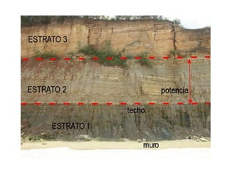 Dataciónes en geología. Datación relativa y absoluta. | PPTX