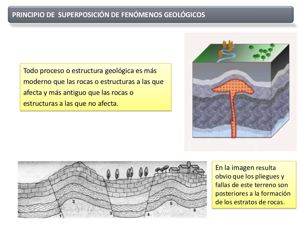 Dataciónes en geología. Datación relativa y absoluta.