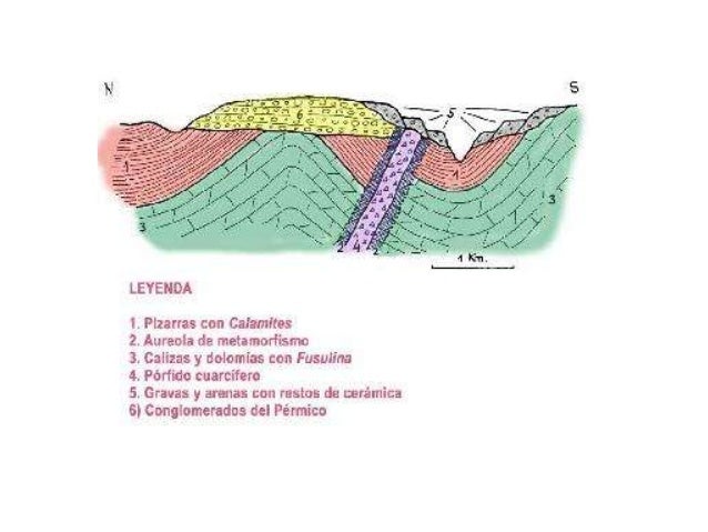 Ejercicios Resueltos De Datacion Radiometrica - centro salud las palmas